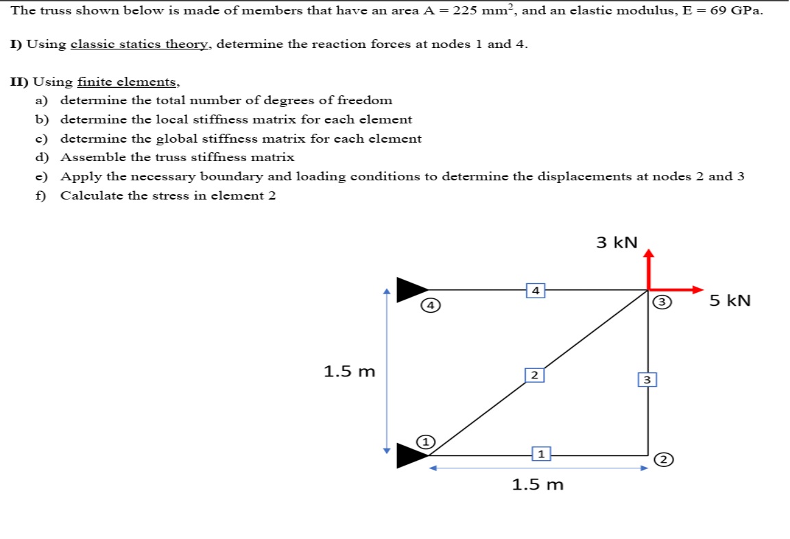 Solved The truss shown below is made of members that have an | Chegg.com