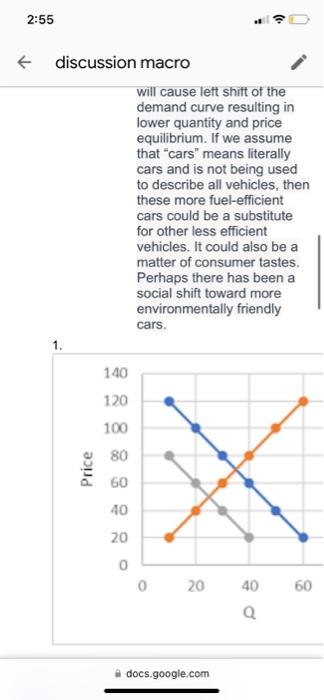 Solved 2:55 Price $80 $70 $60 $50 $40 discussion macro | Chegg.com