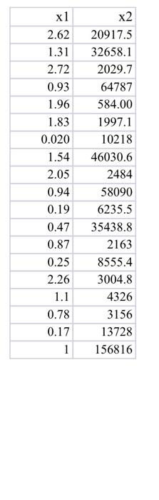 Solved a. Using the original values, compute the Euclidean | Chegg.com