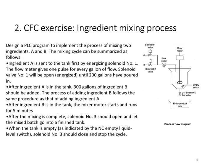 Solved 2. CFC exercise: Ingredient mixing process Design a | Chegg.com