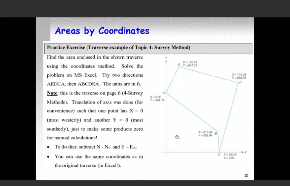 Solved Areas by CoordinatesPractice Exercise (Traverse | Chegg.com