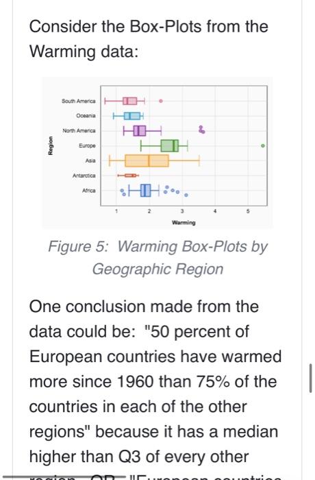 Solved Consider the Box-Plots from the Warming data: Figure | Chegg.com