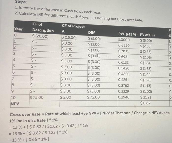 Solved I need to know how to calculate PVF and PV pf CFs in | Chegg.com