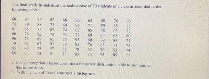 Solved The final grade in statistical methods course of 80 | Chegg.com