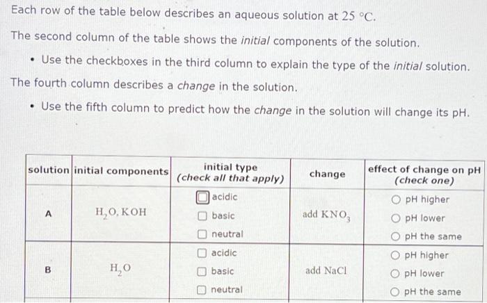 Solved Each row of the table below describes an aqueous | Chegg.com