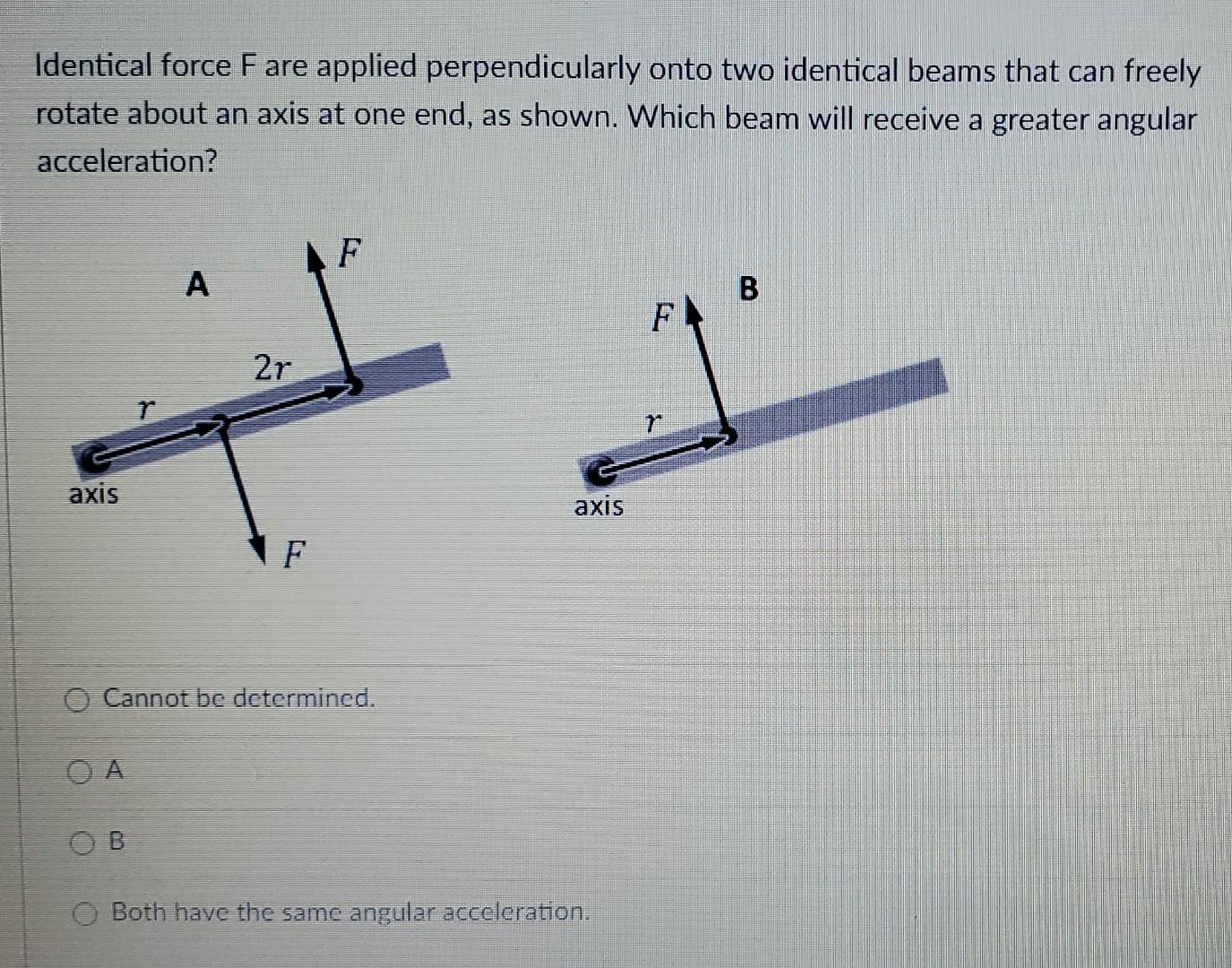 Solved Identical force F are applied perpendicularly onto | Chegg.com