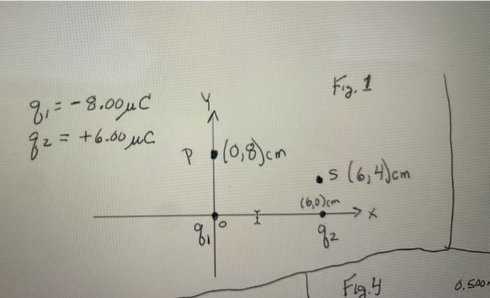 Solved 1) Two point charges are places on a xy coordinate | Chegg.com