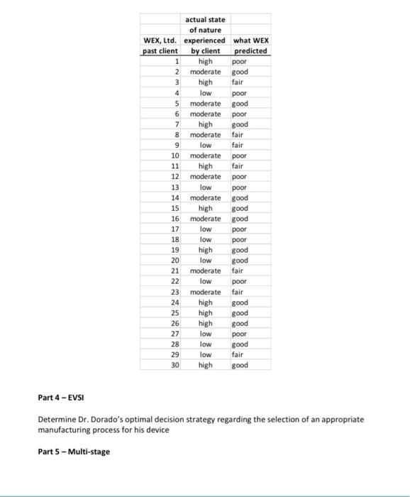 Solved PART 5 ONLY! (last picture) PART 5 Multi-stage. | Chegg.com
