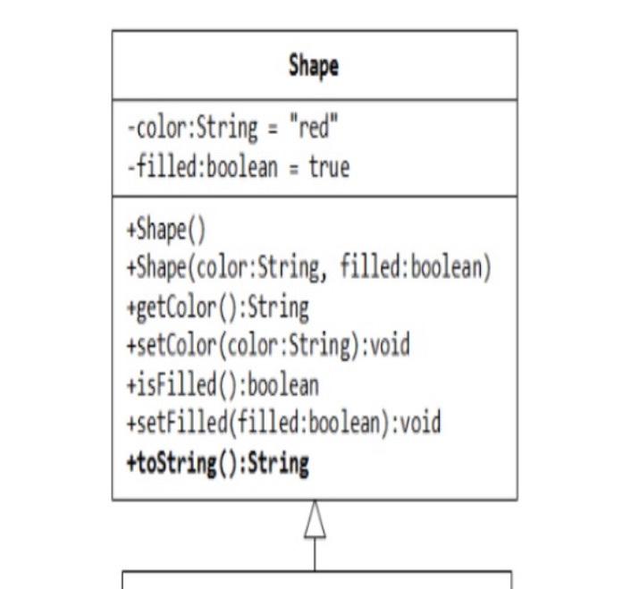 Solved 1. Write inheritance hierarchies as show in the | Chegg.com