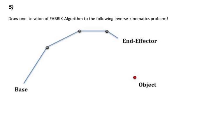 Solved 5) Draw one iteration of FABRIK-Algorithm to the | Chegg.com