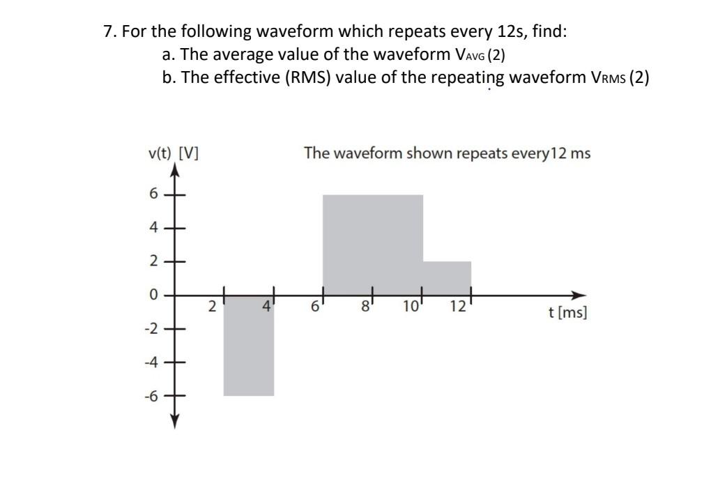 Solved 7. For the following waveform which repeats every 12 | Chegg.com