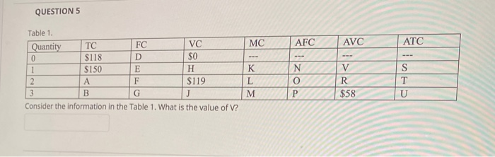 Solved QUESTION 5 TC MC AFC AVC ATC Table 1 Quantity FC VC 0 | Chegg.com