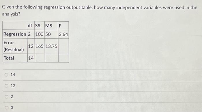 Solved Given The Following Regression Output Table How Many 