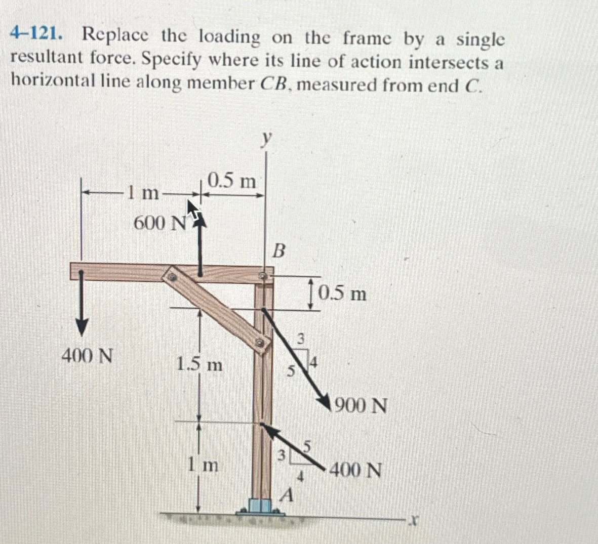 4-121. ﻿Replace the loading on the frame by a single | Chegg.com