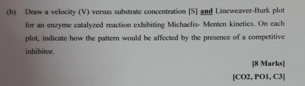 Solved (b) Draw a velocity (V) versus substrate | Chegg.com