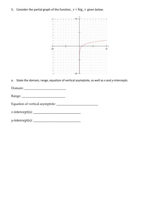 Solved 5. Consider the partial graph of the function, | Chegg.com