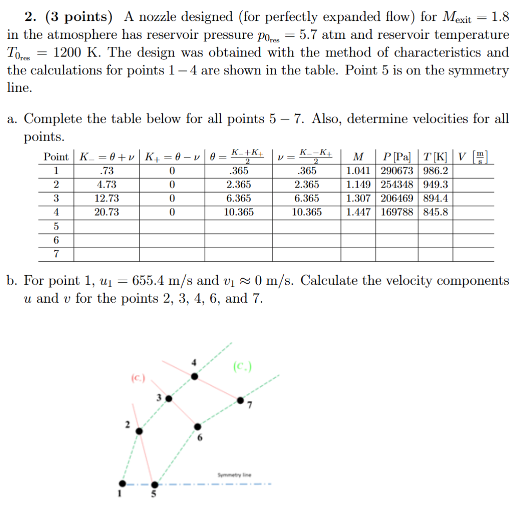 Solved A nozzle designed (for ﻿perfectly expanded flow) ﻿for | Chegg.com