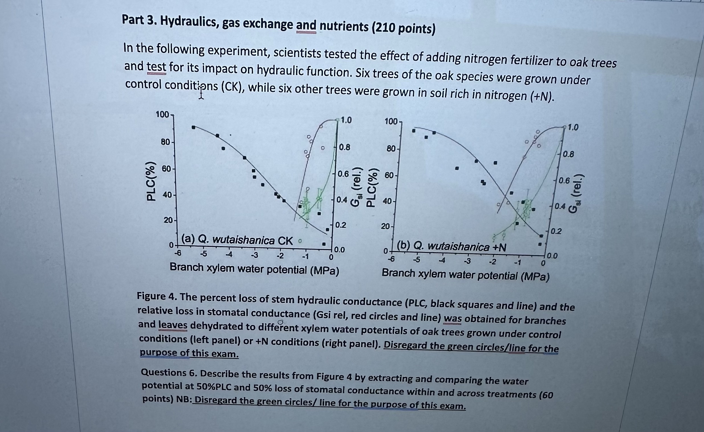 Solved Part 3. ﻿Hydraulics, gas exchange and nutrients (210 | Chegg.com