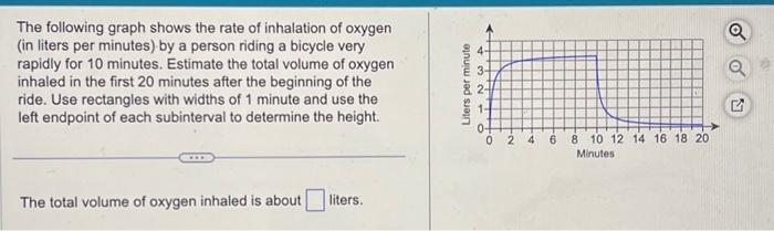 Solved The following graph shows the rate of inhalation of | Chegg.com