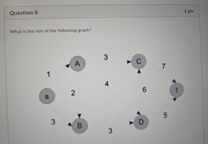 Solved Question 4What is the size of the following graph? | Chegg.com