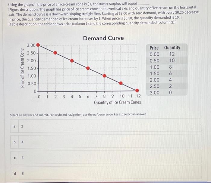 Solved Using the graph, if the price of an ice cream cone is | Chegg.com
