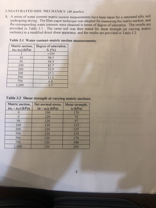 UNSATURATED SOIL MECHANICS (40 marks) 3. A series of | Chegg.com