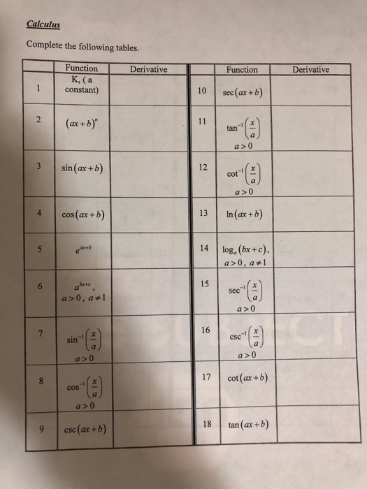 Solved Calculus Complete the following tables. Function | Chegg.com