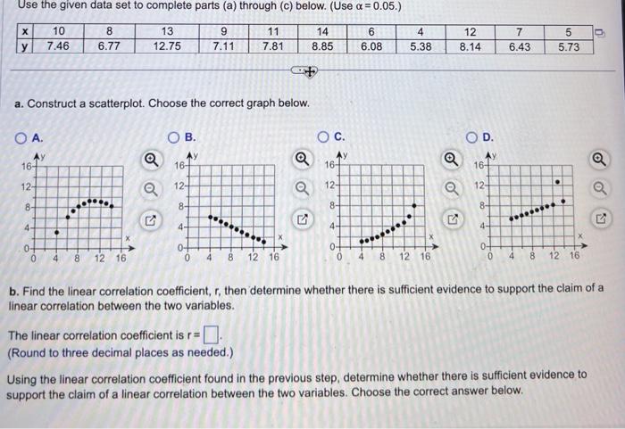 Solved a. Construct a scatterplot. Choose the correct graph | Chegg.com