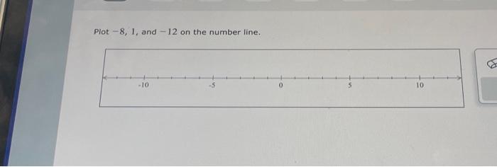 Solved Plot −8,1, and -12 on the number line. | Chegg.com