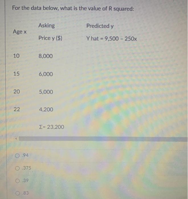 Solved For the data below, what is the value of R squared: | Chegg.com