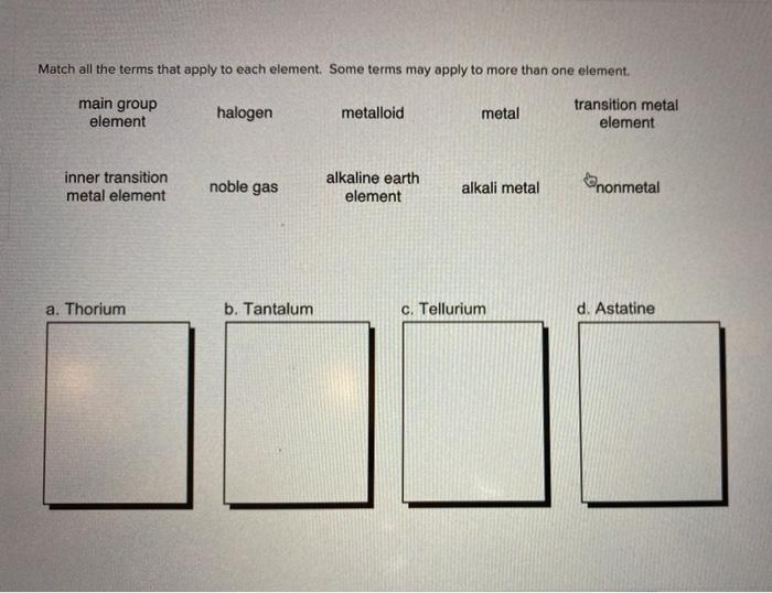 Solved Match all the terms that apply to each element. Some | Chegg.com