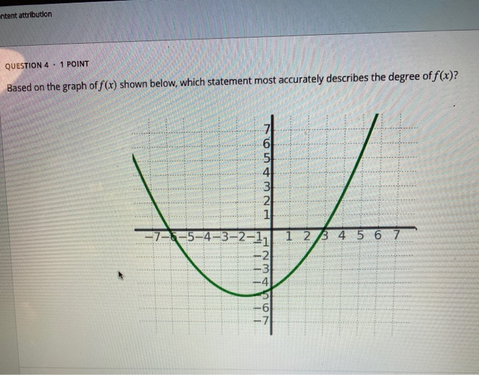Solved ntent attribution QUESTION 4 . 1 POINT Based on the | Chegg.com