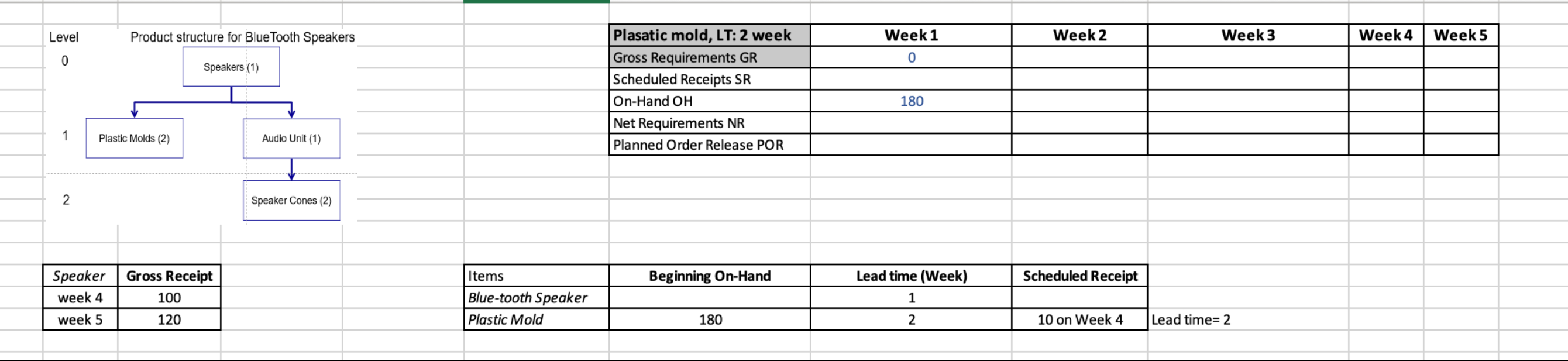 Solved Solve using this info | Chegg.com
