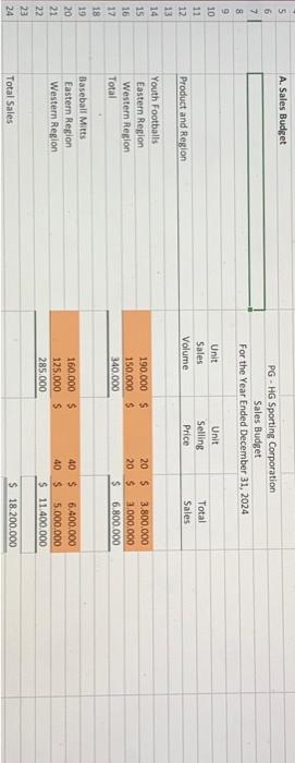 F. Cost of Goods Sold Budget Finished goods | Chegg.com
