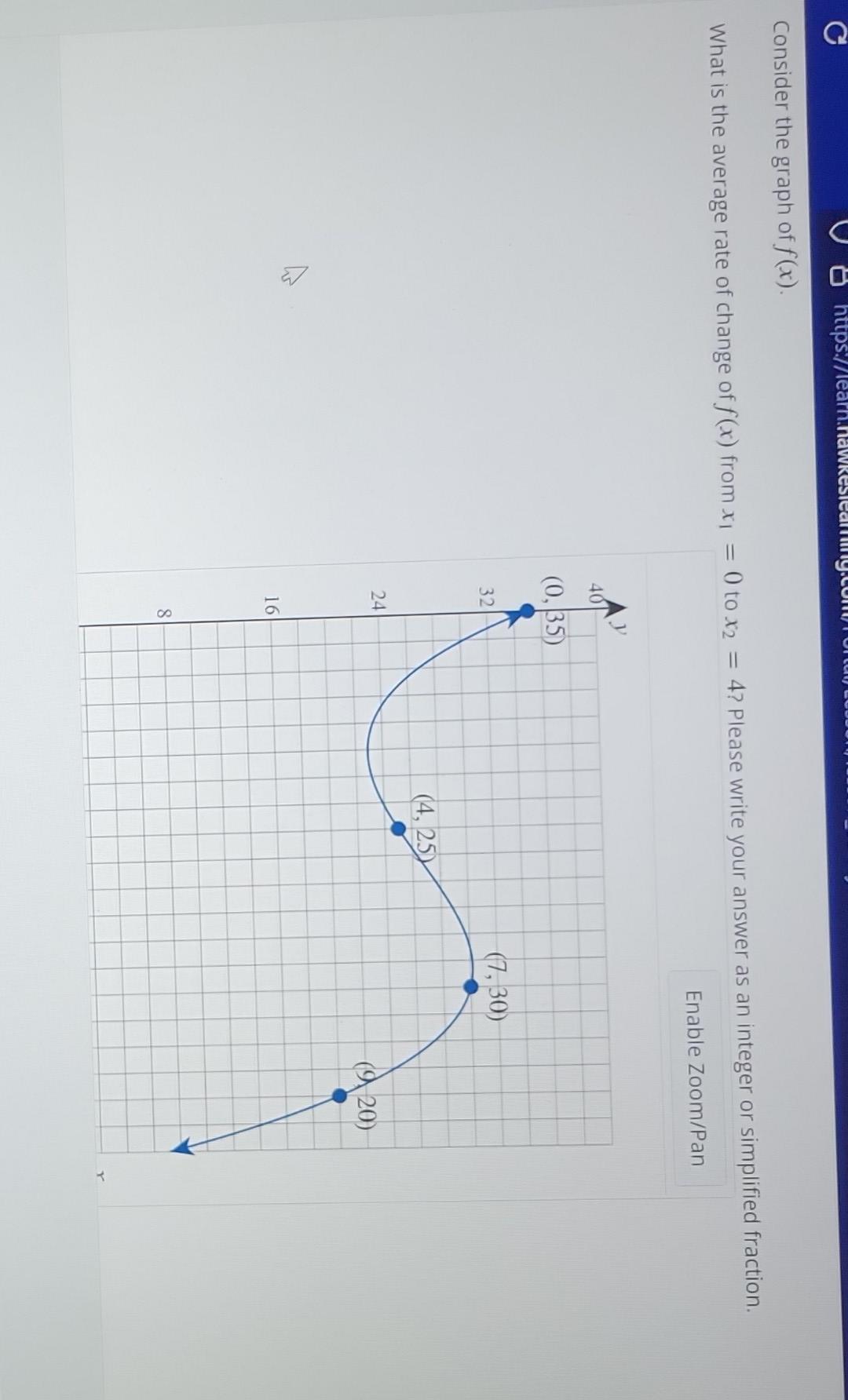 Solved What is the average rate of change of f(x) ﻿from x1=0 | Chegg.com