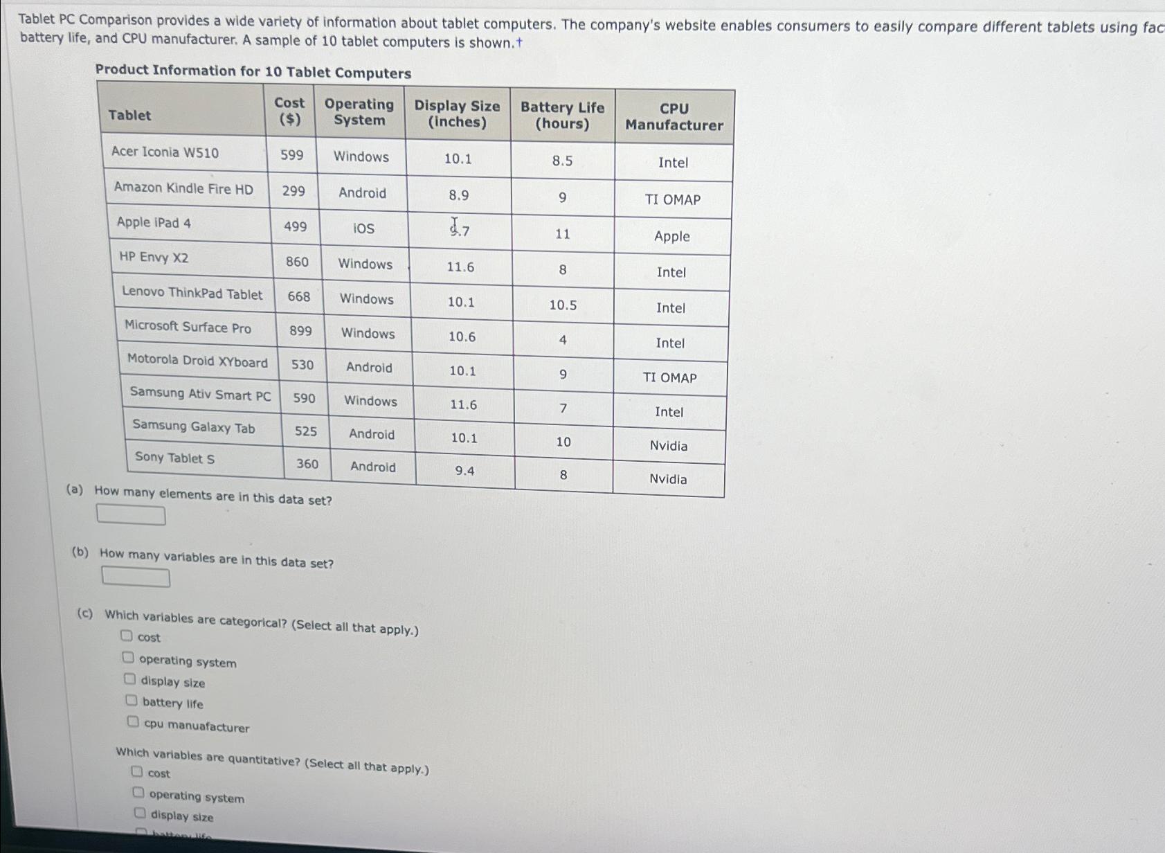 Solved Tablet PC Comparison provides a wide variety of | Chegg.com