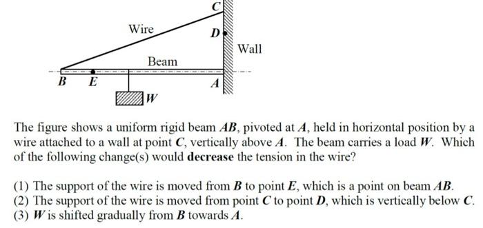 Solved Wire D Wall Beam B E W The figure shows a uniform | Chegg.com