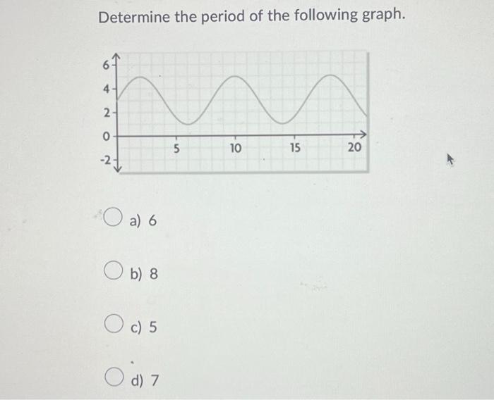 Solved Determine the period of the following graph. a) 6 b) | Chegg.com