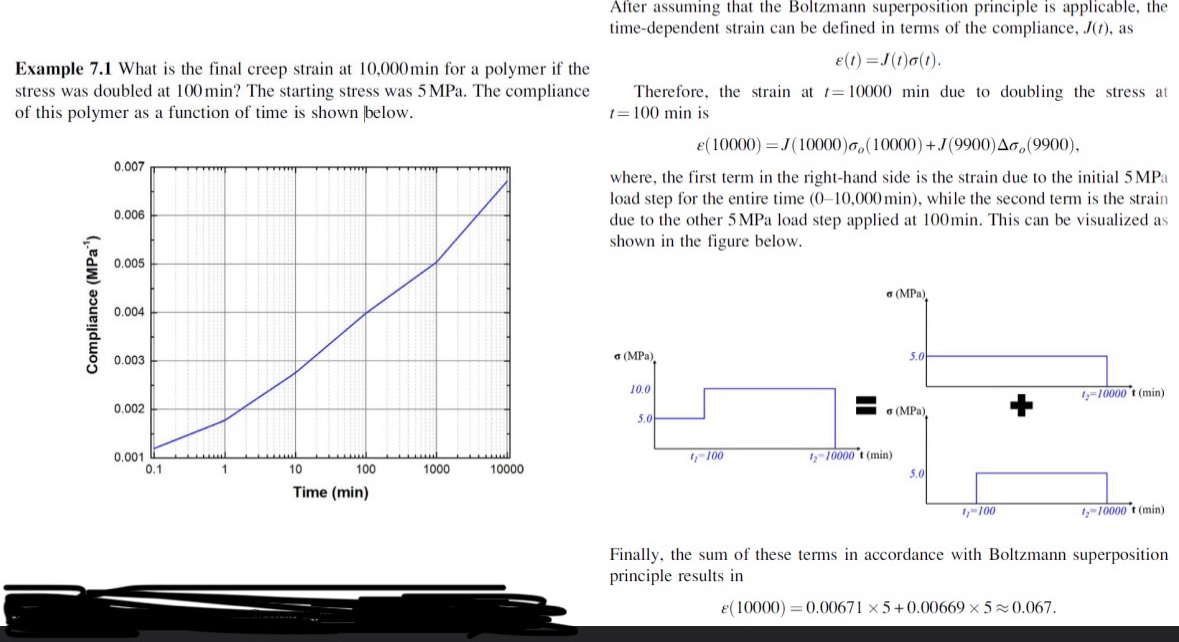 Solved After assuming that the Boltzmann superposition | Chegg.com