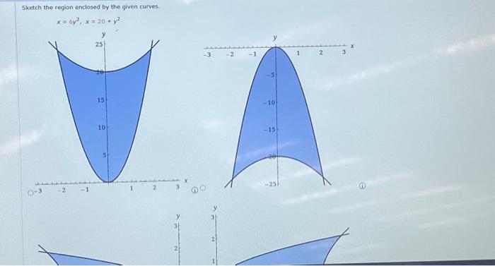 Solved Sketch the region enclosed by the given curves. | Chegg.com