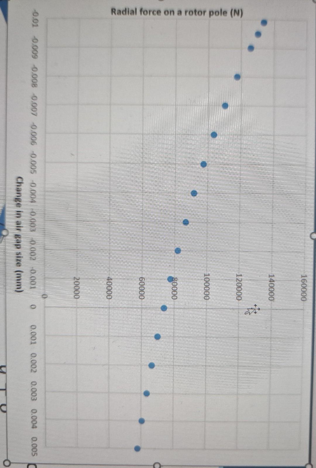 Solved Could someone kindly provide the MATLAB code for | Chegg.com