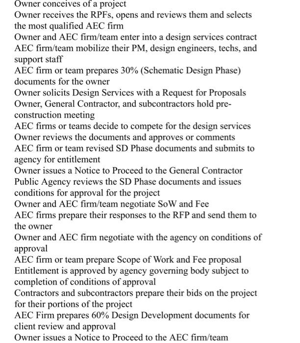 Solved The assignment is to arrange each of the tasks in | Chegg.com