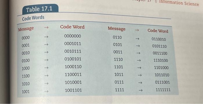 Solved 2. A four-digit binary message was encoded using | Chegg.com