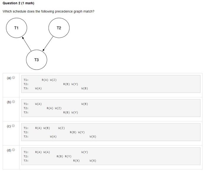 Solved Which schedule does the following precedence graph | Chegg.com