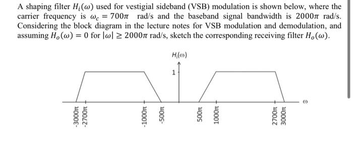 Solved A shaping filter Hi(ω) used for vestigial sideband | Chegg.com