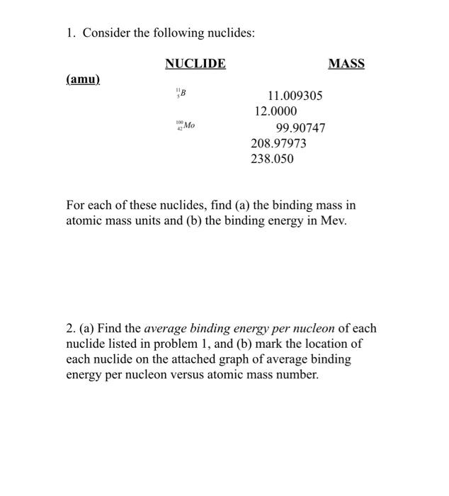 Solved 1. Consider the following nuclides: NUCLIDE MASS | Chegg.com