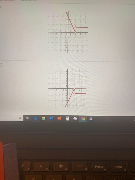 Solved In The Graph Of The Derivative Function Given The 8284