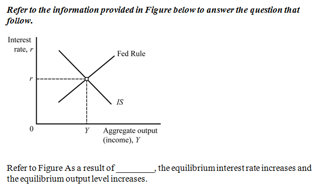 Solved Refer to the information provided in Figure below to | Chegg.com