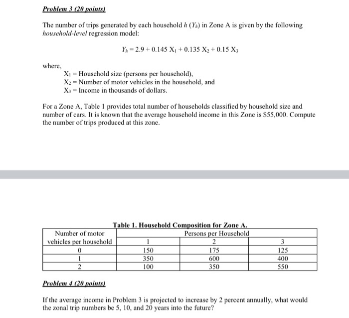 Solved Problem 3 (20 points) The number of trips generated | Chegg.com