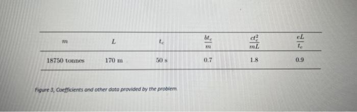 Solved PLEASE ANSWER MATLAB CODE USING EULER METHOD ONLY!!! | Chegg.com